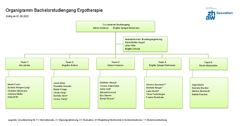 Ergotherapie, Ansprechpersonen :: StudiPortal :: Departement Gesundheit :: ZHAW Zürcher ...